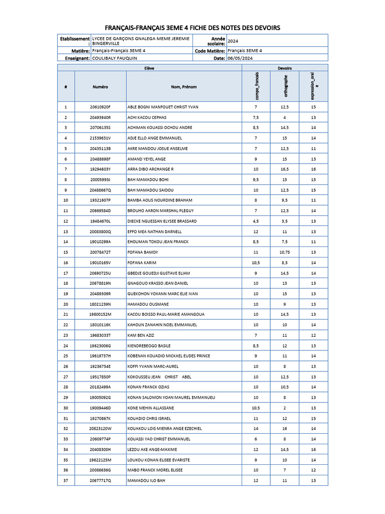 Moyennes 3e4 3ème Trimestre | PDF