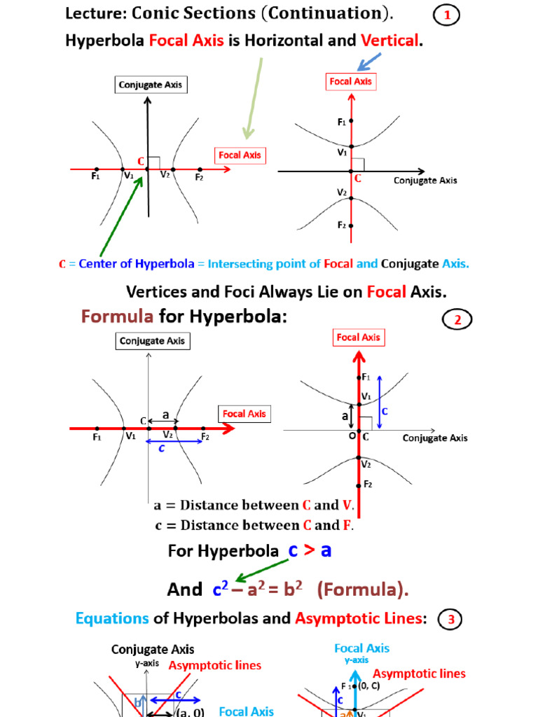 Lecture 19 On 10.4 Conic Sections Ellipse, Hyperbola | PDF | Asymptote ...