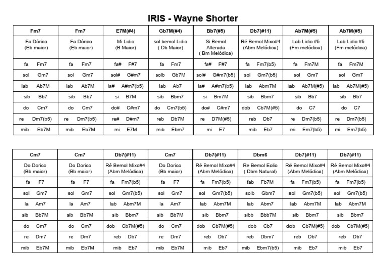 Tabela Estudo IRIS Wayne Shorter | PDF | Teoría musical | Pitch (Música)