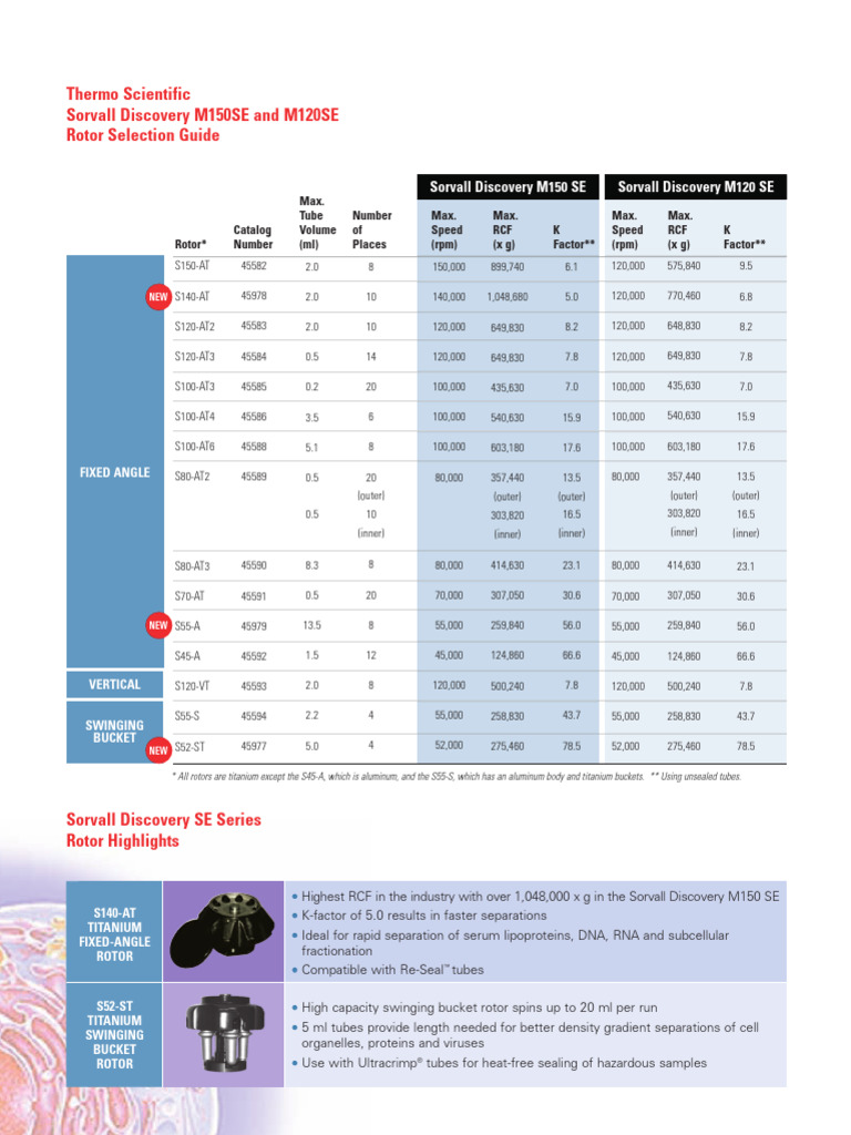 M150 SE Rotors | PDF