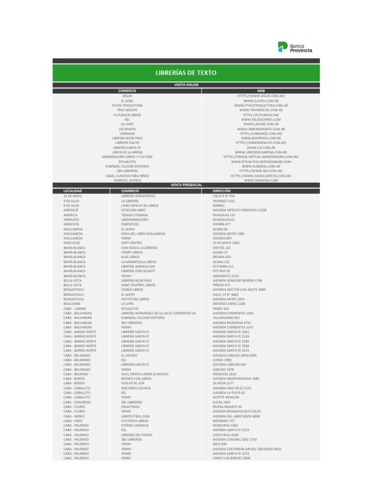 Librerias Adheridas | PDF