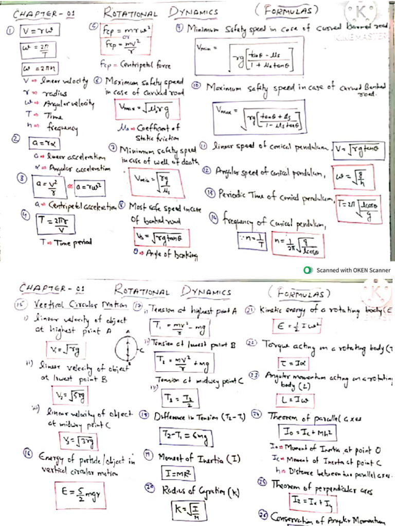 Formula Sheet For Ch.1,2,4,7,9,11,12 | PDF