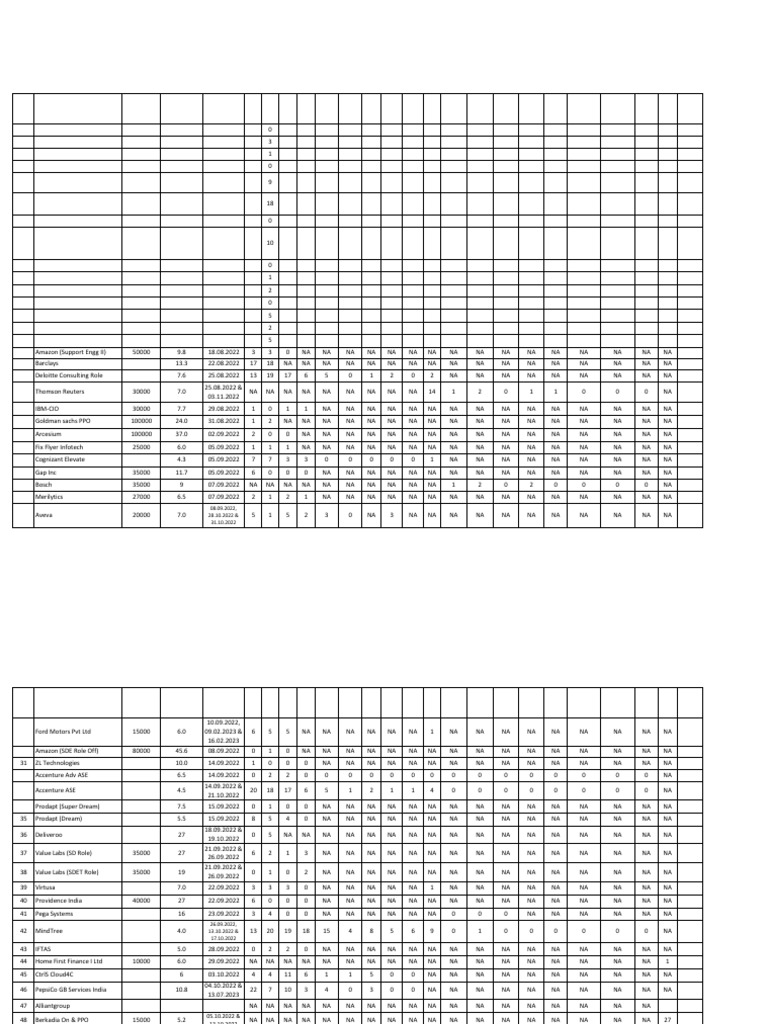 Year-Wise-Placements-2022-2023 | PDF