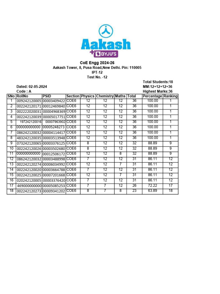 IPT-12 - CoE JEE'2026 | PDF