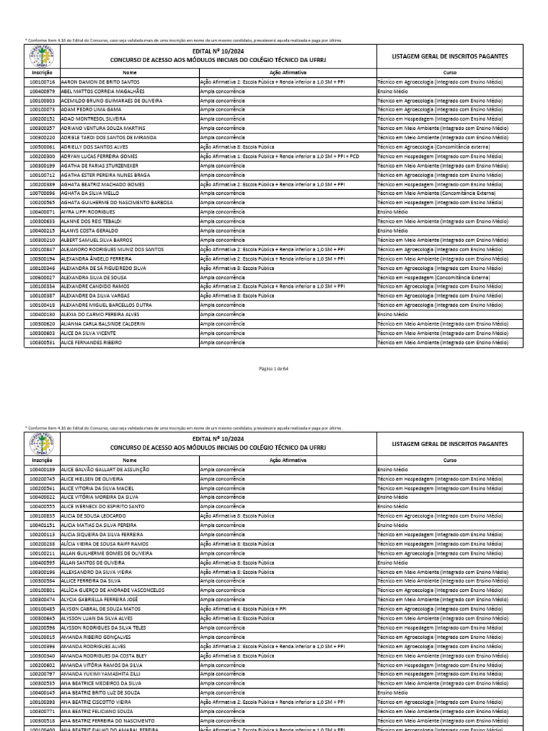 Listagem Geral Inscritos Ctur 10 2024 v3 | PDF