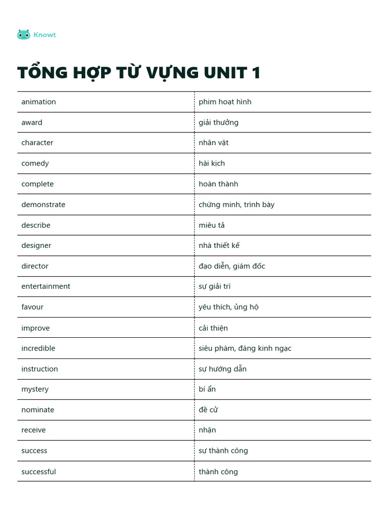 T NG H P T V NG Unit 1 | PDF