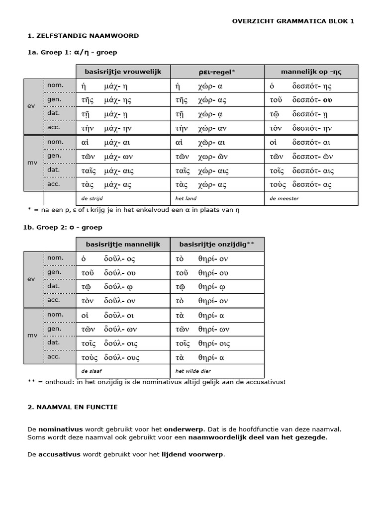 Grammaticaboekje Klas 2 | PDF
