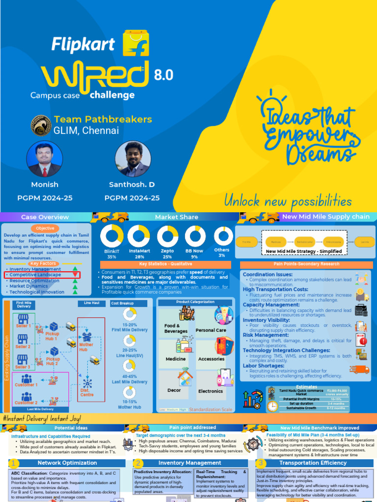 Flipkart 8 0 Pathbreakers 1725901322 | PDF | Supply Chain | Logistics