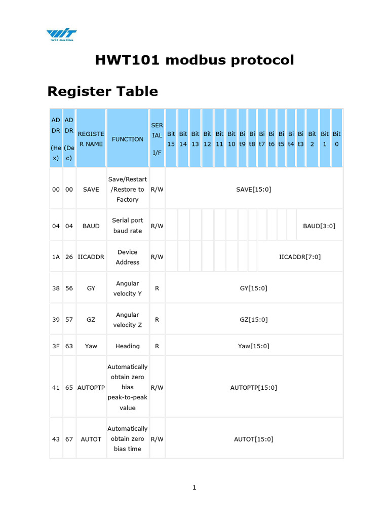 HWT101 Modbus Protocol | PDF