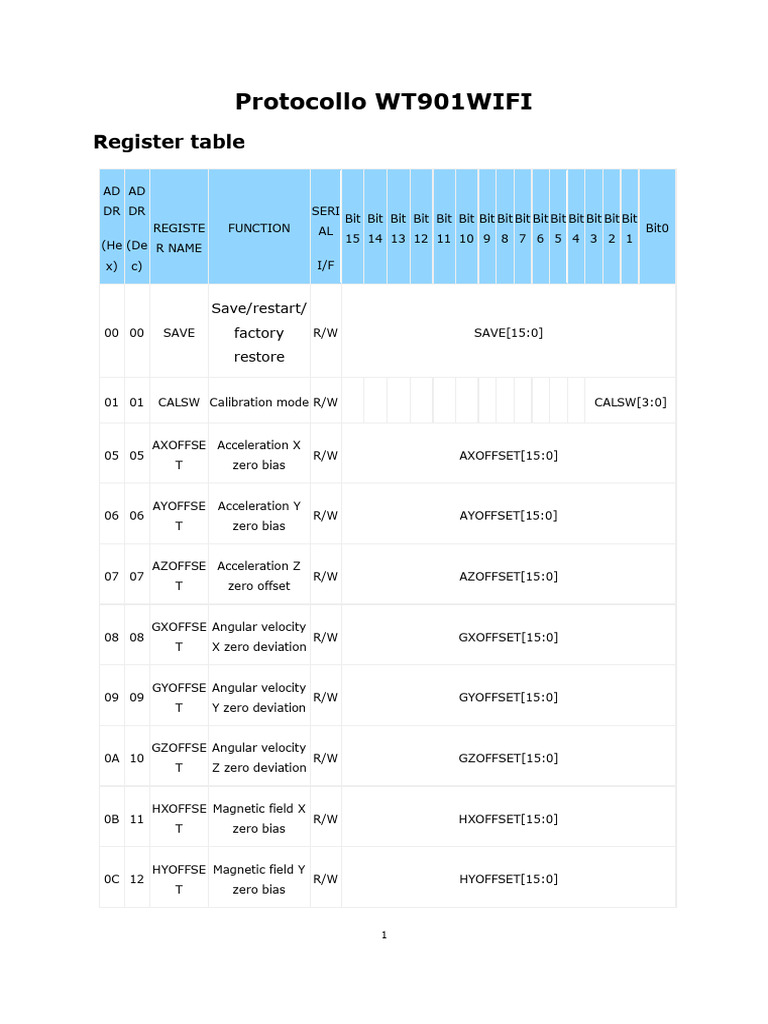 WT901WIFI Protocollo | PDF