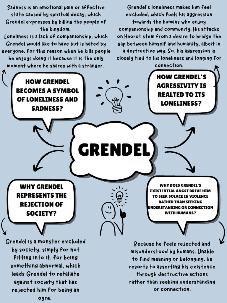 Blue Simple Mind Map Graph A4 Document | PDF