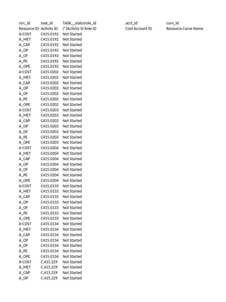 200009_EC02.V01-Activity Resource Assignments | PDF