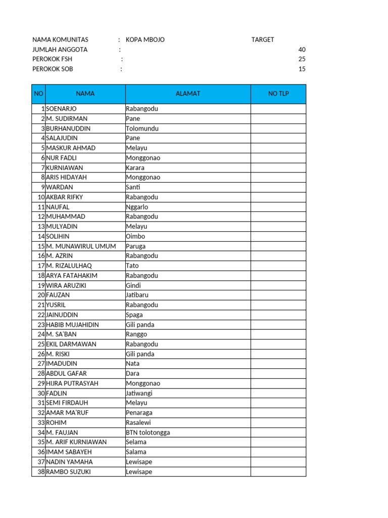Kopa Mbojo Data Komunitas Heritage Bima 2021 | PDF