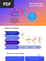 SPDF Orbitals Explanation | PDF
