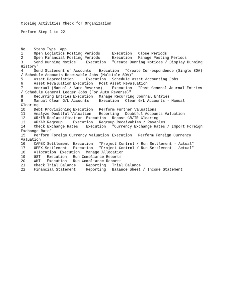 Closing Activities Check | PDF