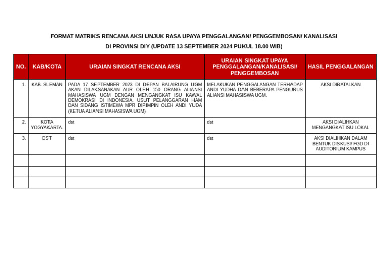 Format Matriks | PDF