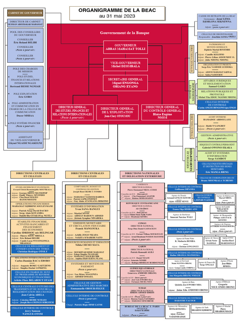 ORGANIGRAMME DE LA BEAC Au 31 Mai 2023 | PDF