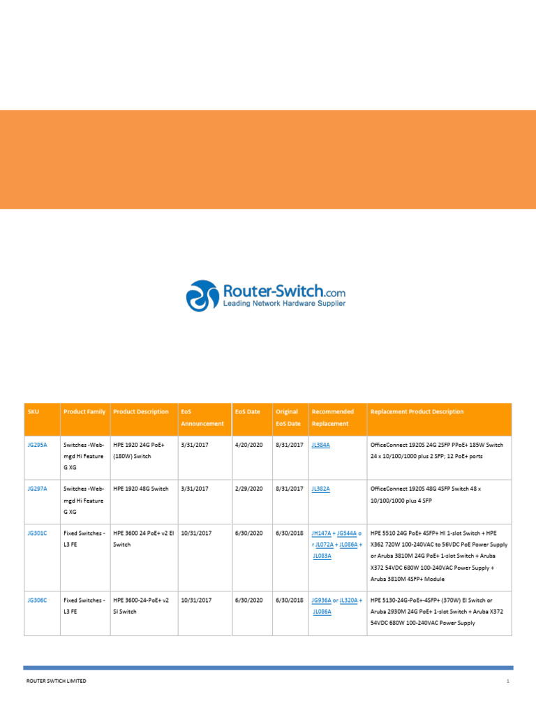 aruba-hardware-eol-list | PDF
