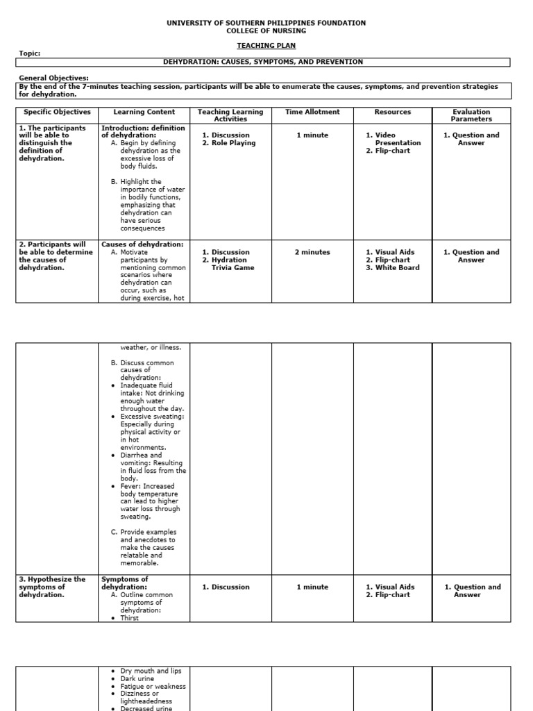 Hetp Dehydration Final Revision | PDF