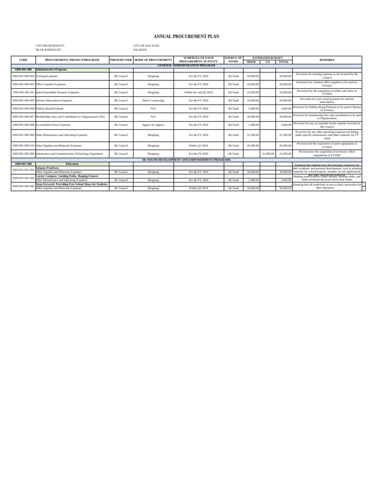 ANNUAL PROCUREMENT PLAN v5 | PDF