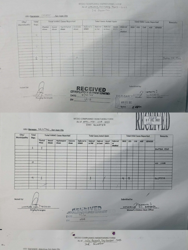 Wcdo Compliance Monitoring Report 2022 Quarterly | PDF
