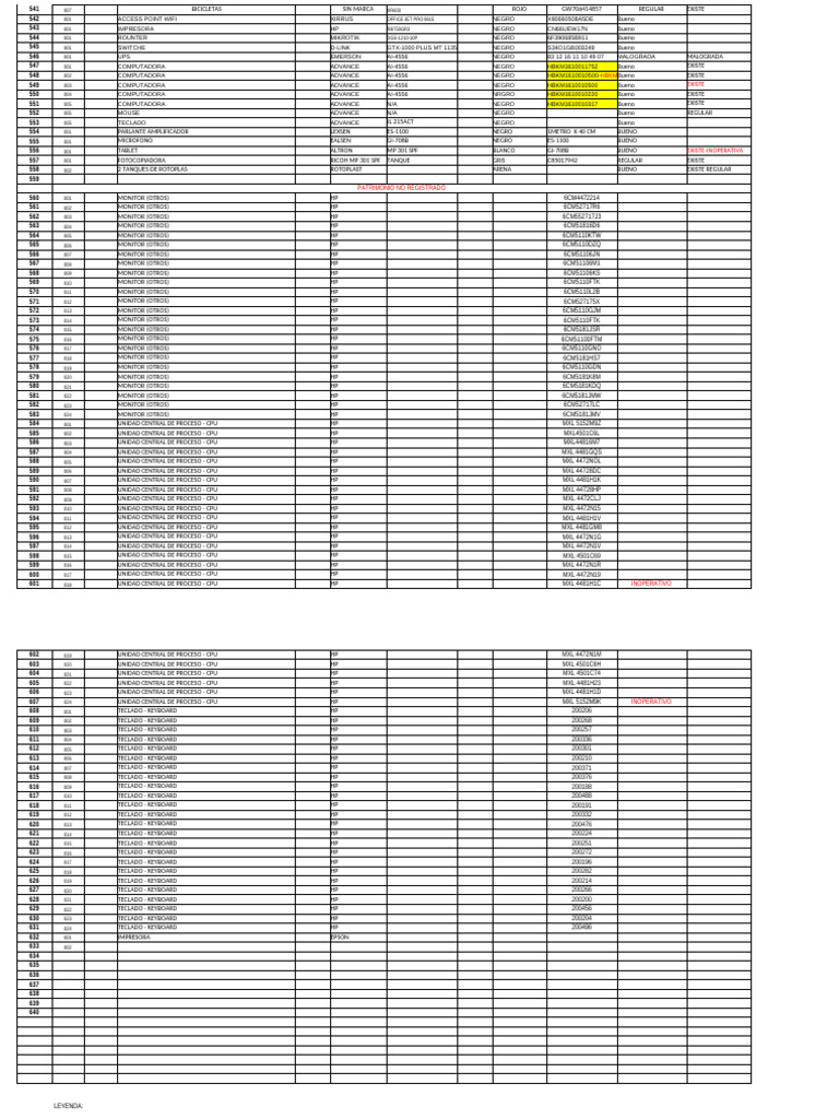 Inventario Patrimonial MGP Existente | PDF