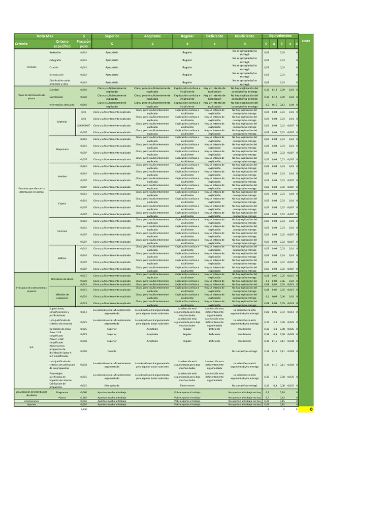 Rubrica 2da entrega 01 2023 | PDF