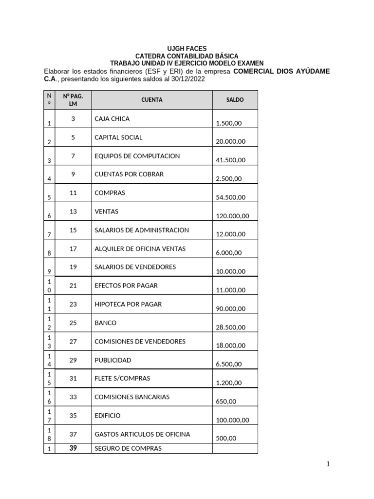 Ejercicio de estados financieros (ESF y ERI) | PDF