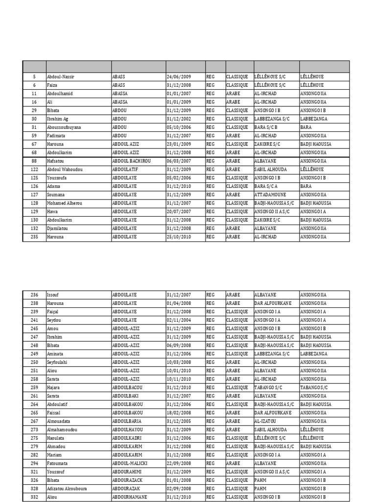 Liste Admis Def 2024 Ae Gao | PDF