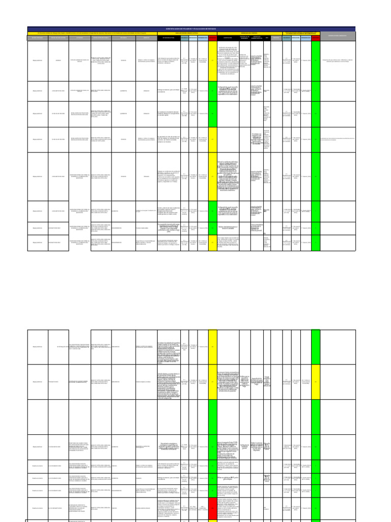 Formato Iper Mxcd02 y Mxcd05 | PDF