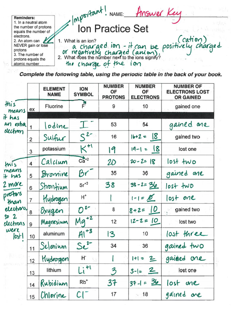 Ion and Isotopes Practice ANSWER KEY | PDF