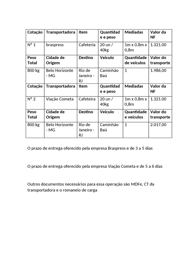 Atividade 1 Parte 2 Mod 2 | PDF