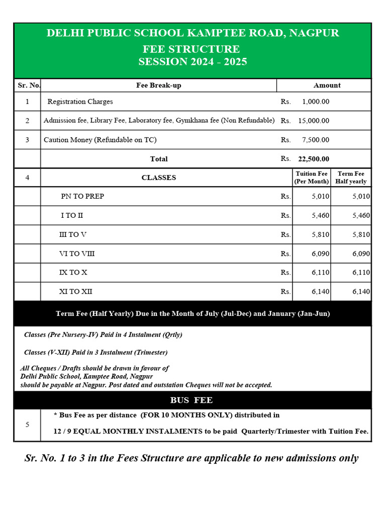 Final Fee Structure 2425 Kamptee Road Nagpur | PDF