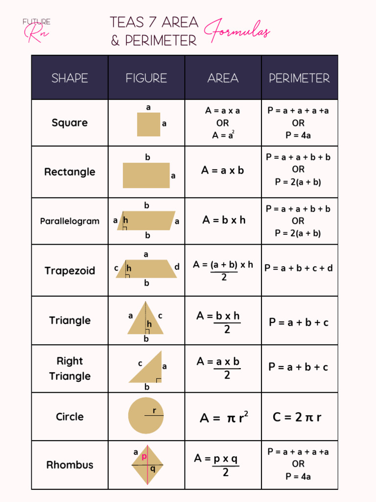 FutureRN TEAS 7 Area & Perimeter Formulas | PDF