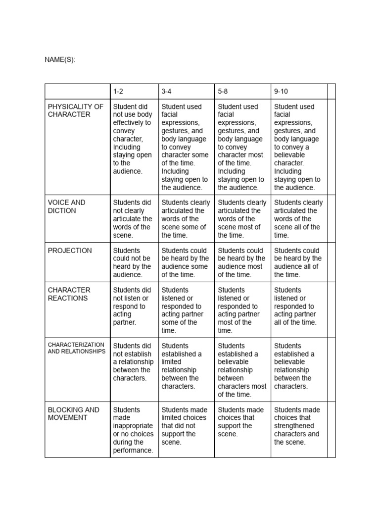 Acting Rubric | PDF