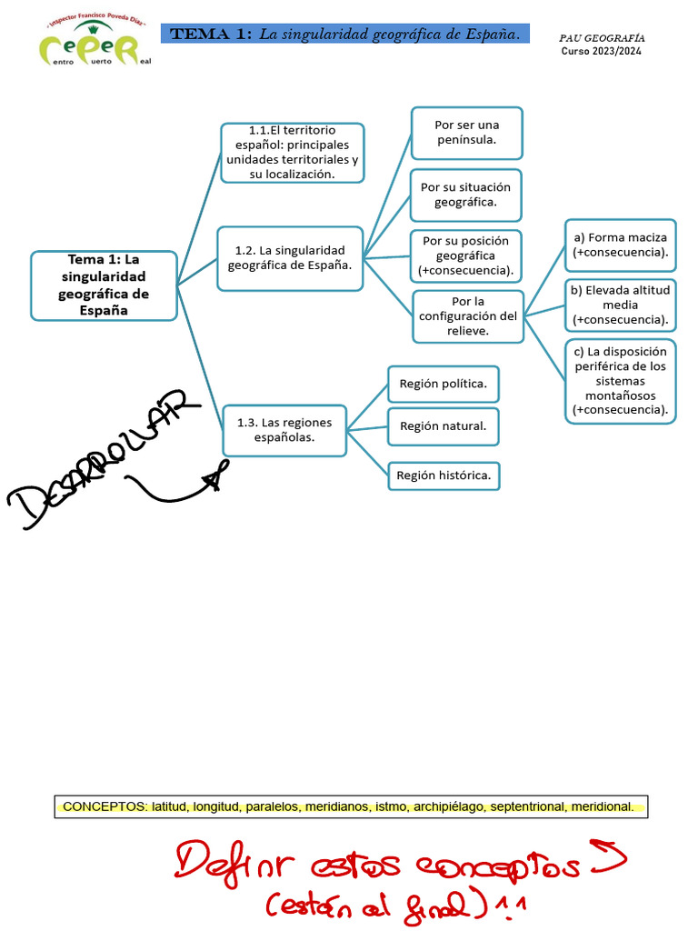 U1 Tema 1 Resumido SituaciÃ N y Clima en EspaÃ A La Singularidad Geografica | PDF | España | Mapa