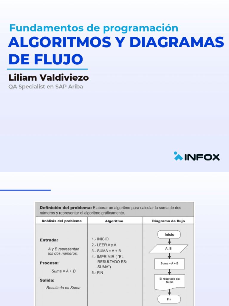 Algoritmos y Diagramas de Flujo 2 | PDF
