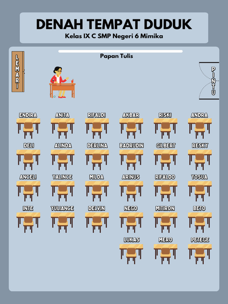 Master Dena Kelas | PDF