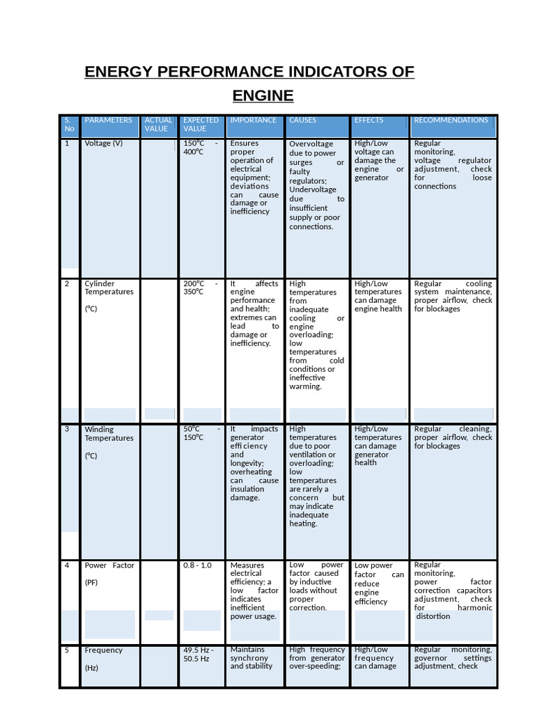 Energy Performance Presentation | PDF