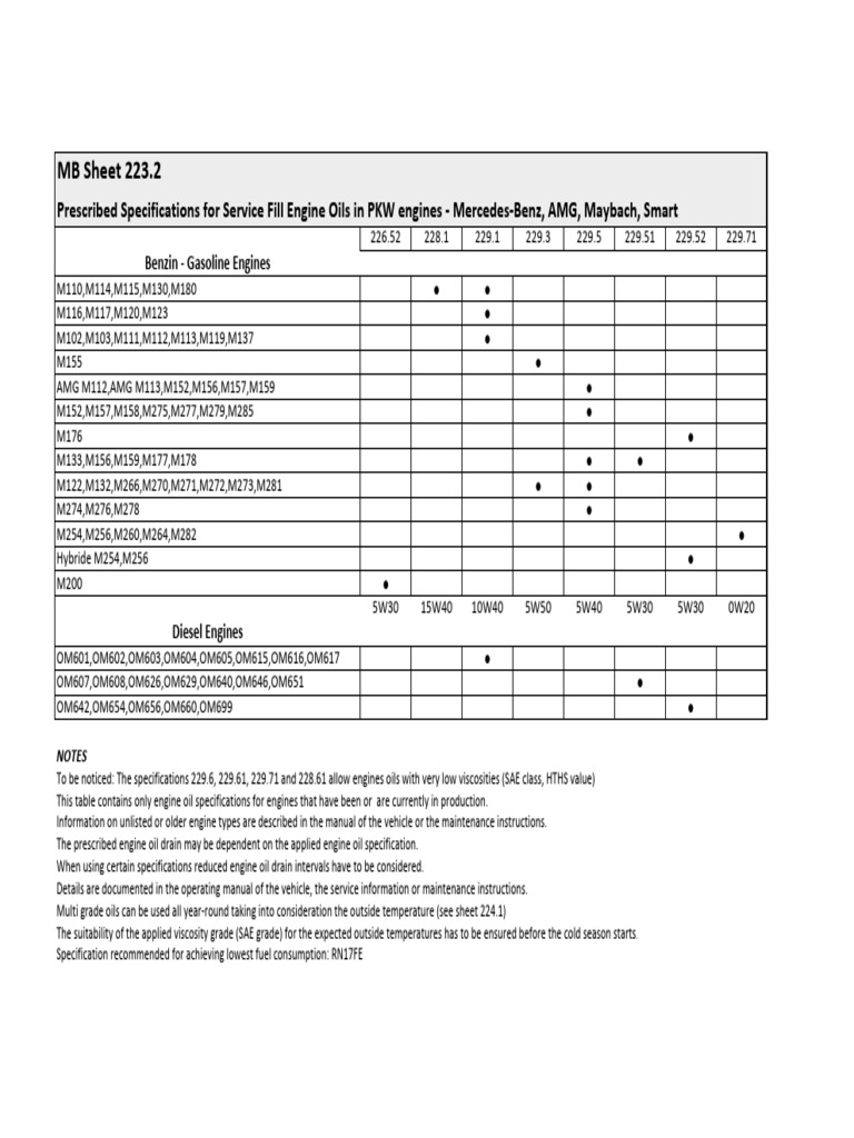 Spec 223 2 | PDF