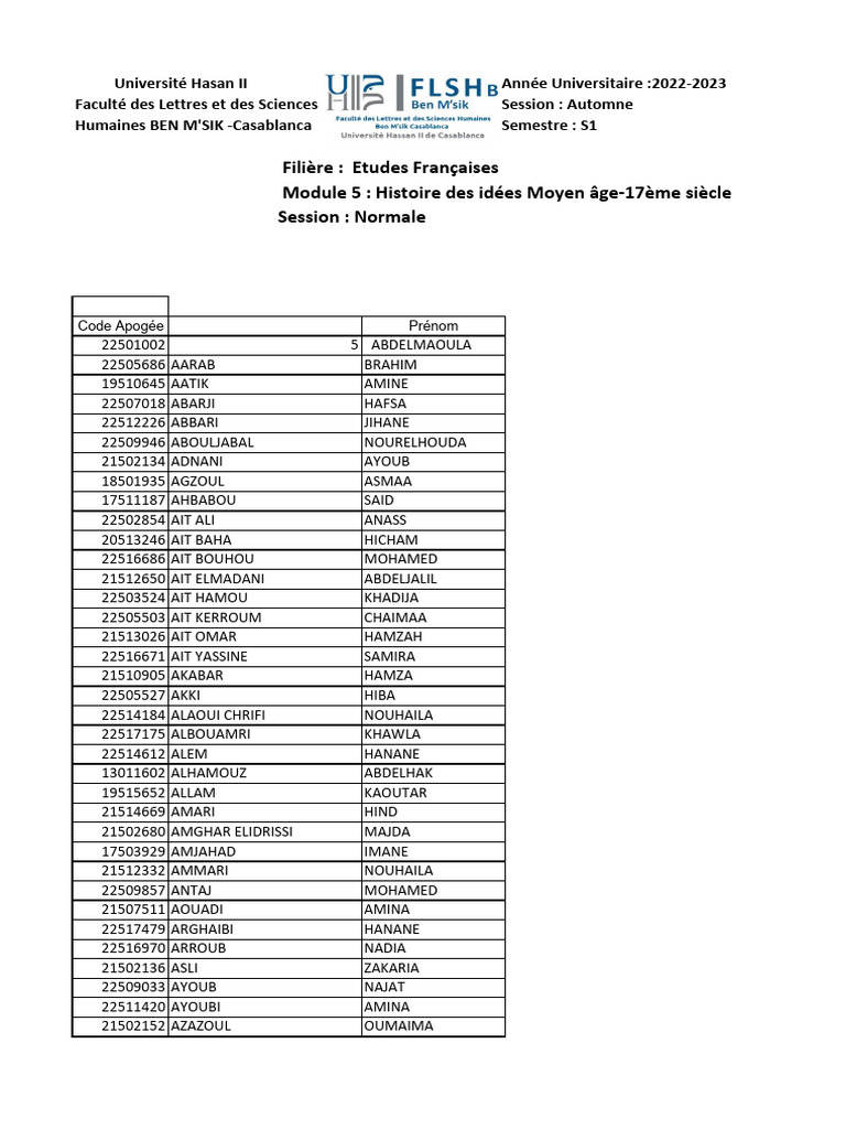 Histoire Des Idées | PDF