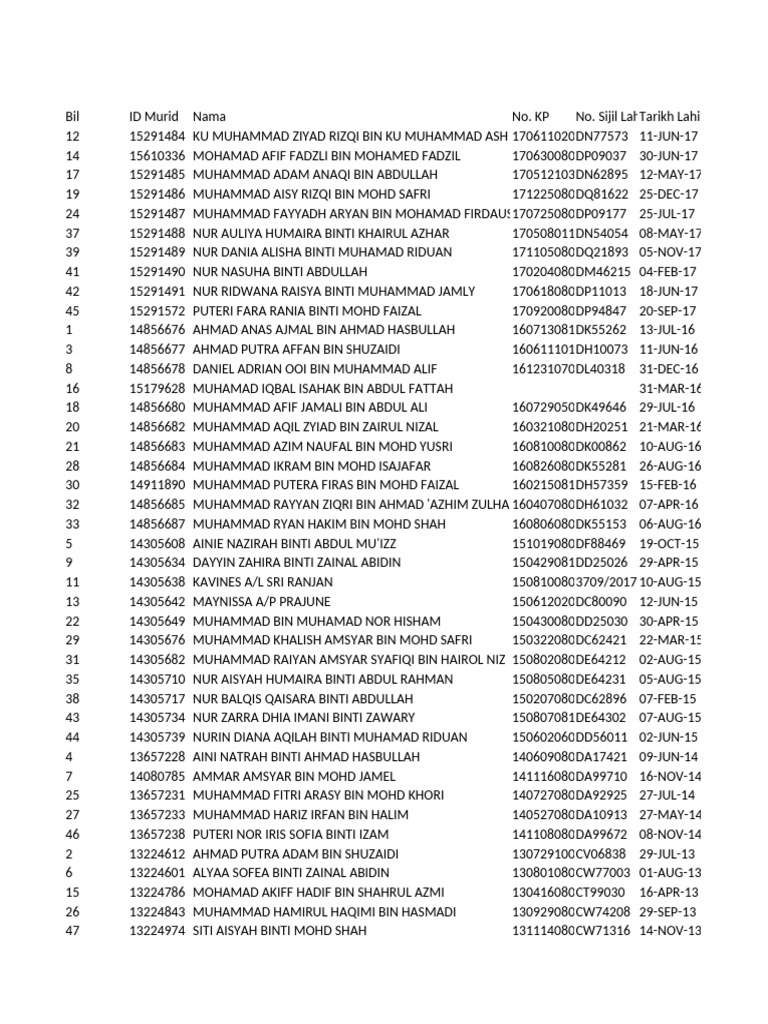 Data Murid 2024 | PDF