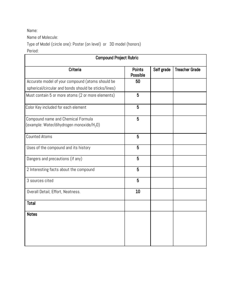 Compound Project Rubric (Pod) | PDF