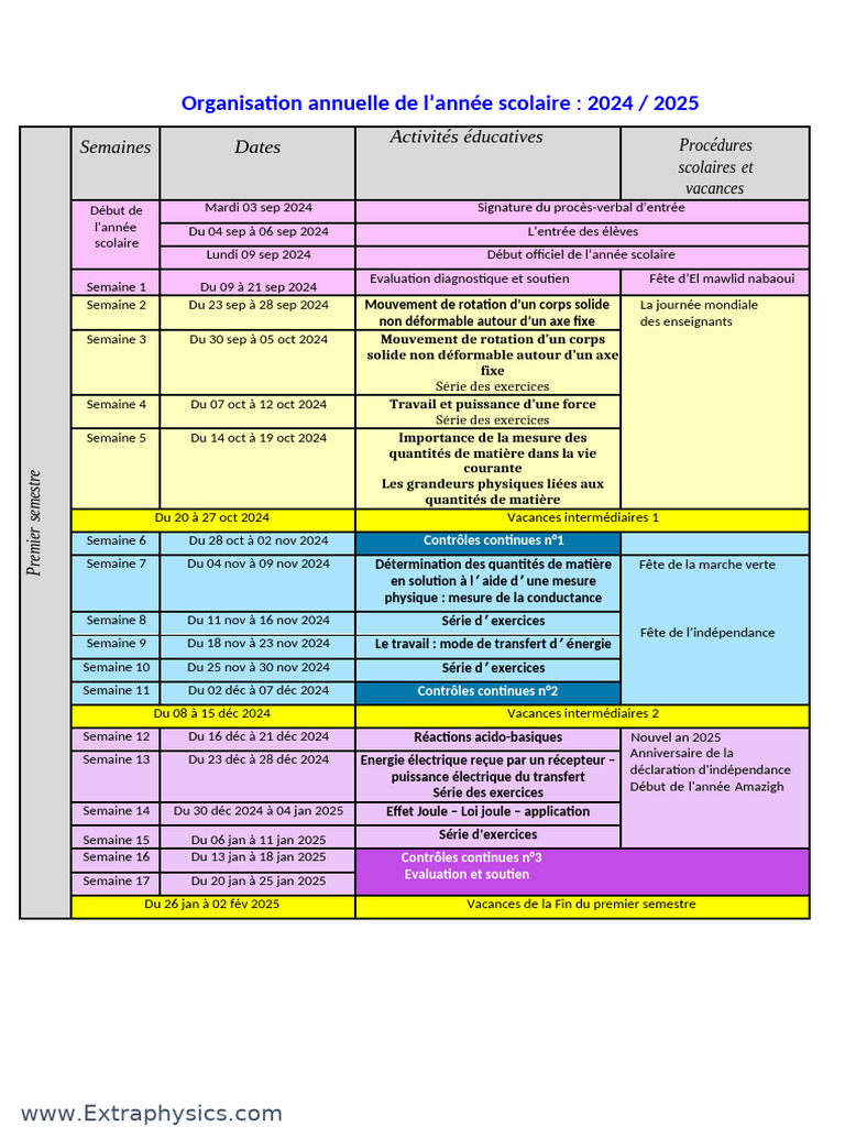 Plannification 1BAC 2025 | PDF