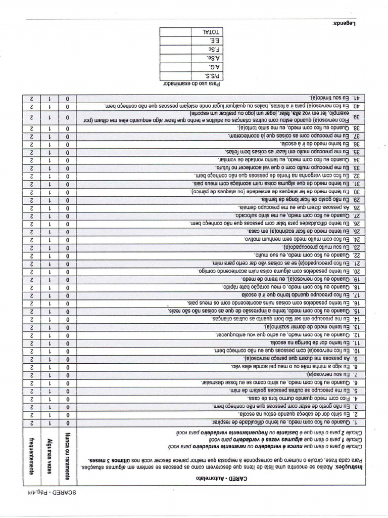 Scared Autorelato | PDF