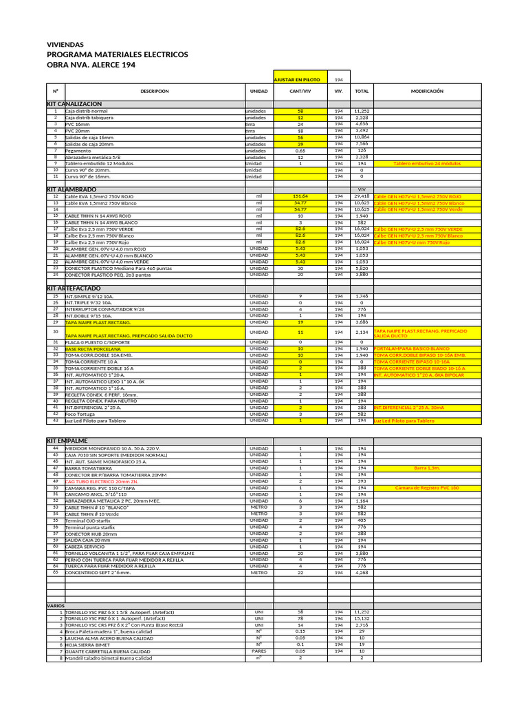 Materiales Electricos | PDF