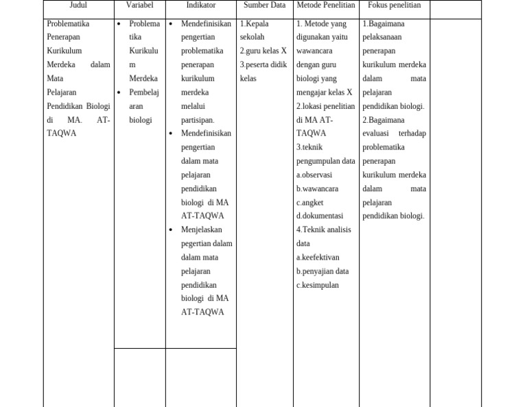 Matriks Final Fix | PDF