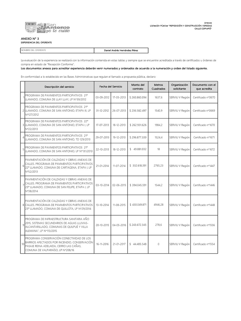 Anexo N°3 y Certificacion | PDF