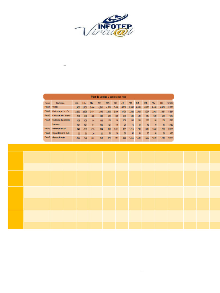 Modulo 3 Actividad 2 | PDF