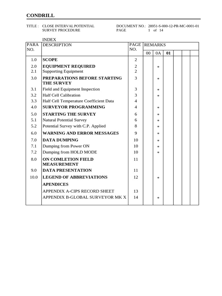 CIP Survey Procedure03 | PDF